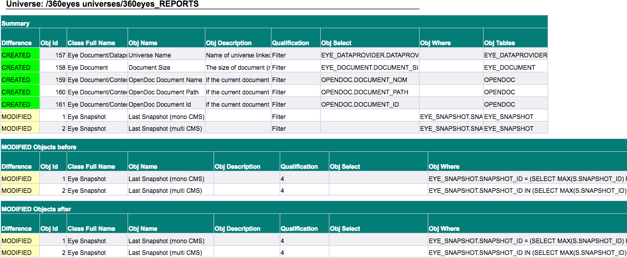 Compare business objects universes with 360Plus