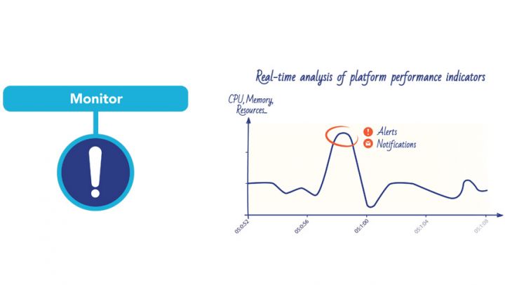 The value of SAP BusinessObjects real-time monitoring