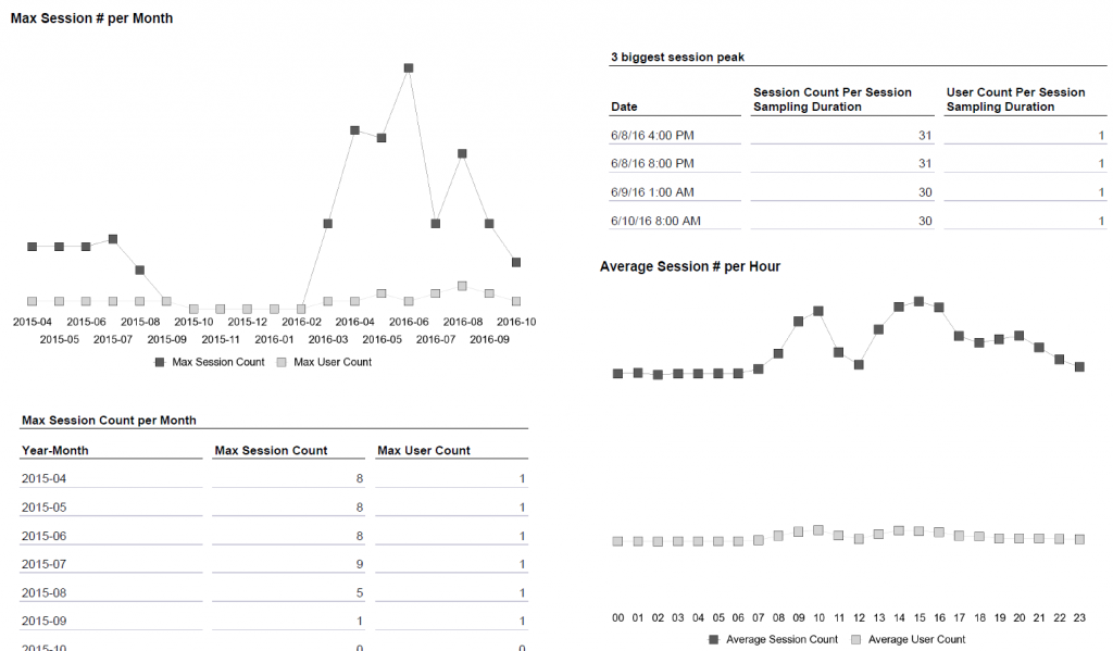Business Objects assessment and Business Objects health check