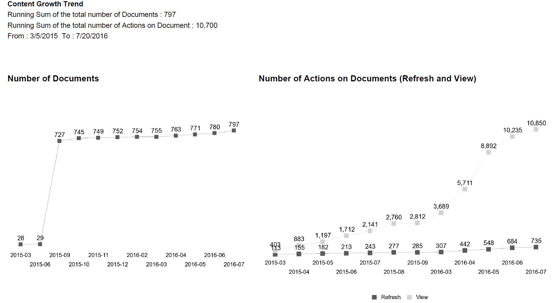 Business Objects assessment and Business Objects health check