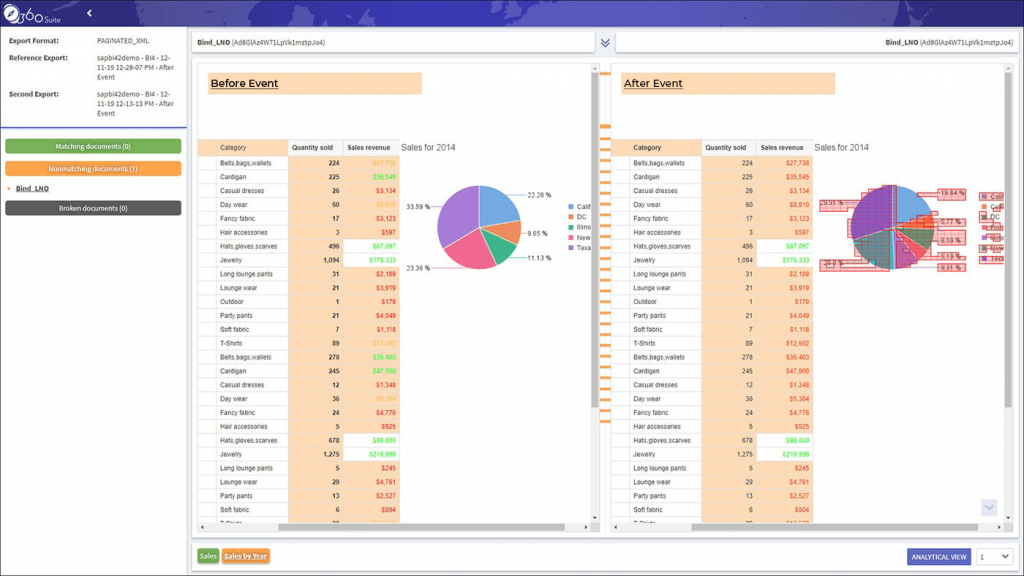 SAP BusinessObjects Regression Testing - 360Bind