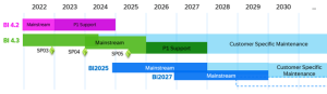 SAP BusinessObjects BI 2025 - What do we know about it?