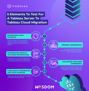 Tableau Server to Tableau Cloud Migration