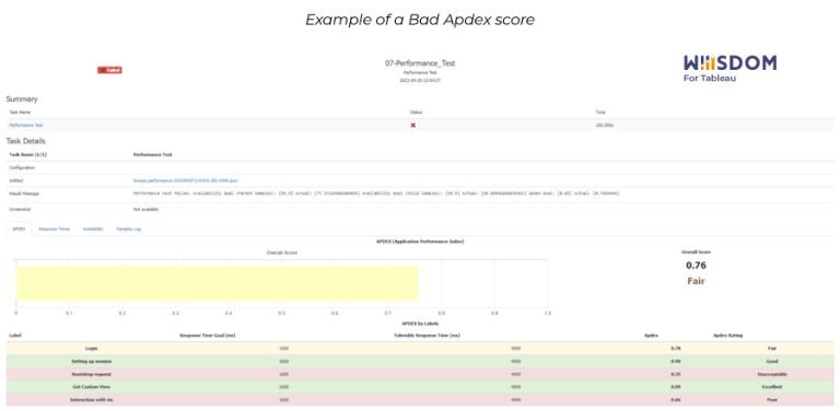 Automate your Tableau Performance Testing