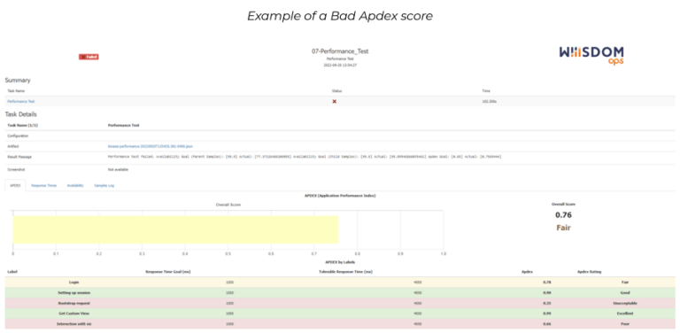 Automate your Tableau Performance Testing