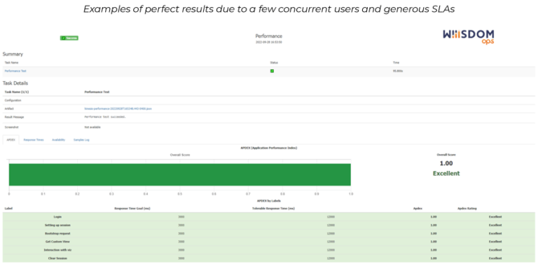Automate your Tableau Performance Testing