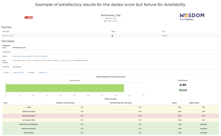 Automate your Tableau Performance Testing