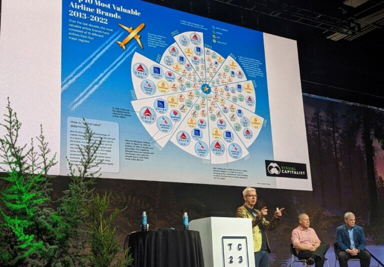 #Data23: Our Key Takeaways from Tableau Conference 2023