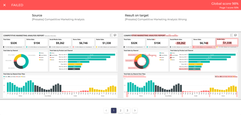 Your Power BI Testing and Analytics Governance Solution