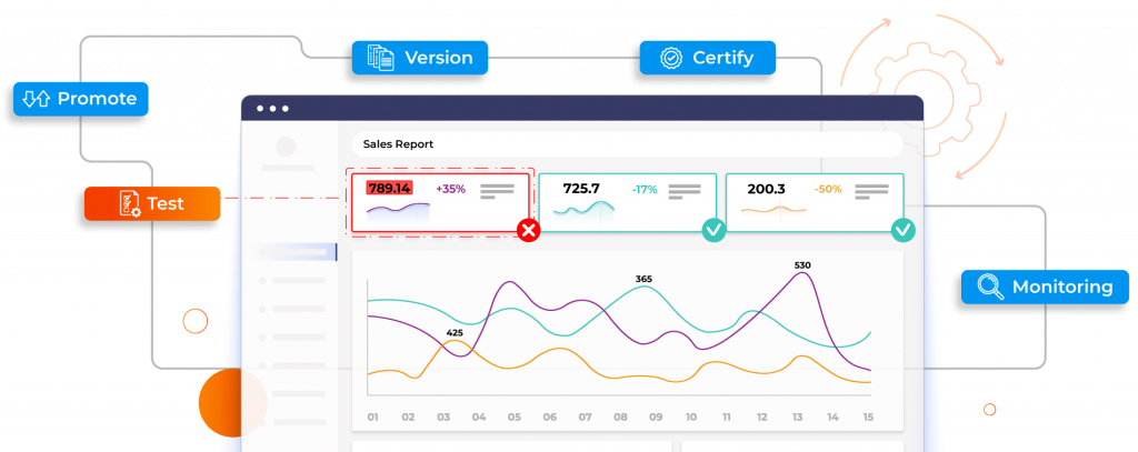 Wiiisdom Analytics Governance Solutions 3220