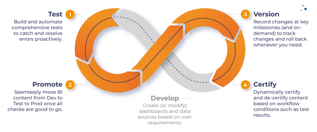 Transform Your Tableau Workflow with Wiiisdom Lifecycle Management