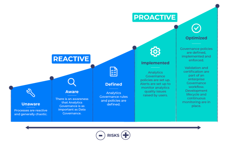 The State of Analytics Governance Report 2025
